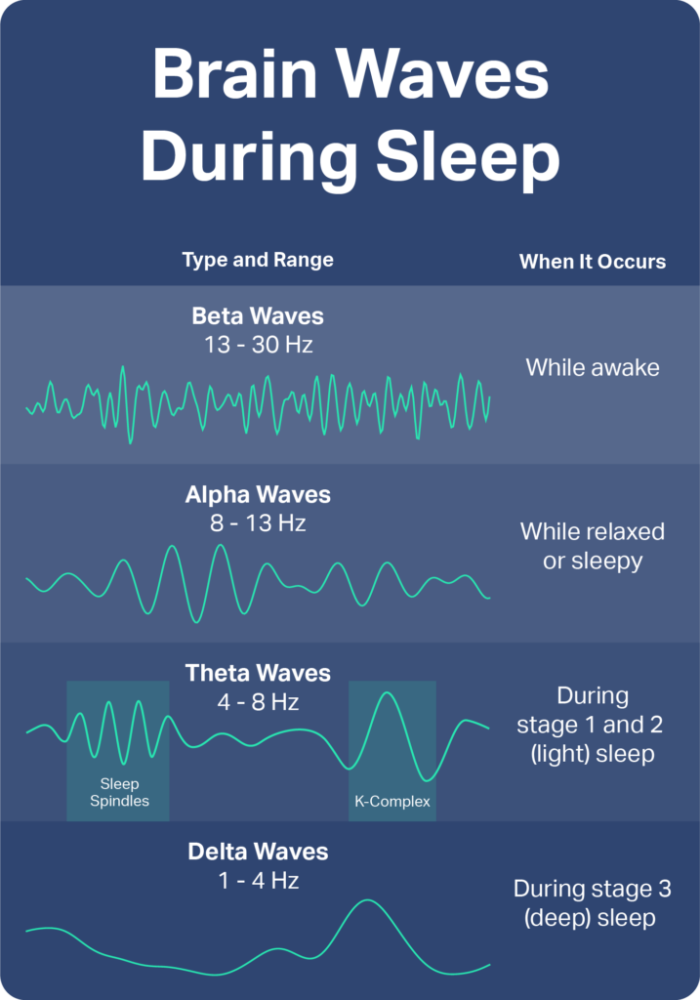 Frequency Healing: The Future of Sleep Therapy - Aha Harmony